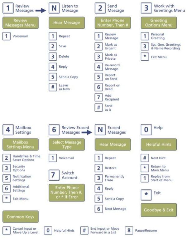 Voicemail User Guide - Nexicom